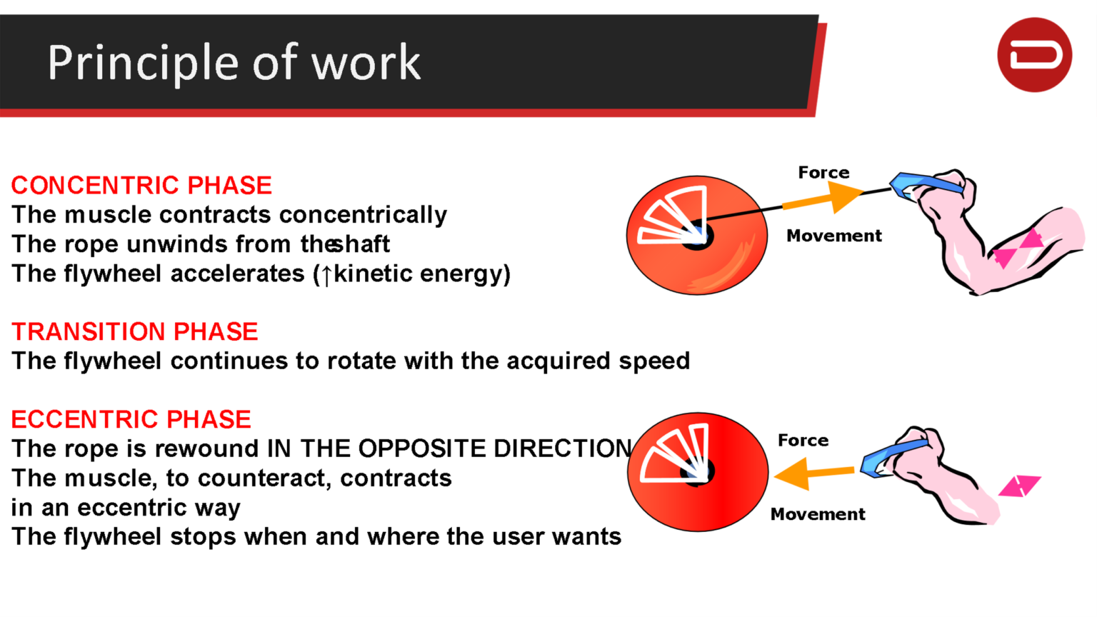 Eccentric Overloading-Flywheel vs Traditional - Welcome to Rubicon